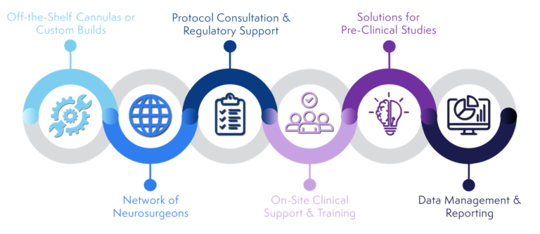 ClearPoint Neuro for Biologics & Drug Delivery - ClearPoint Neuro