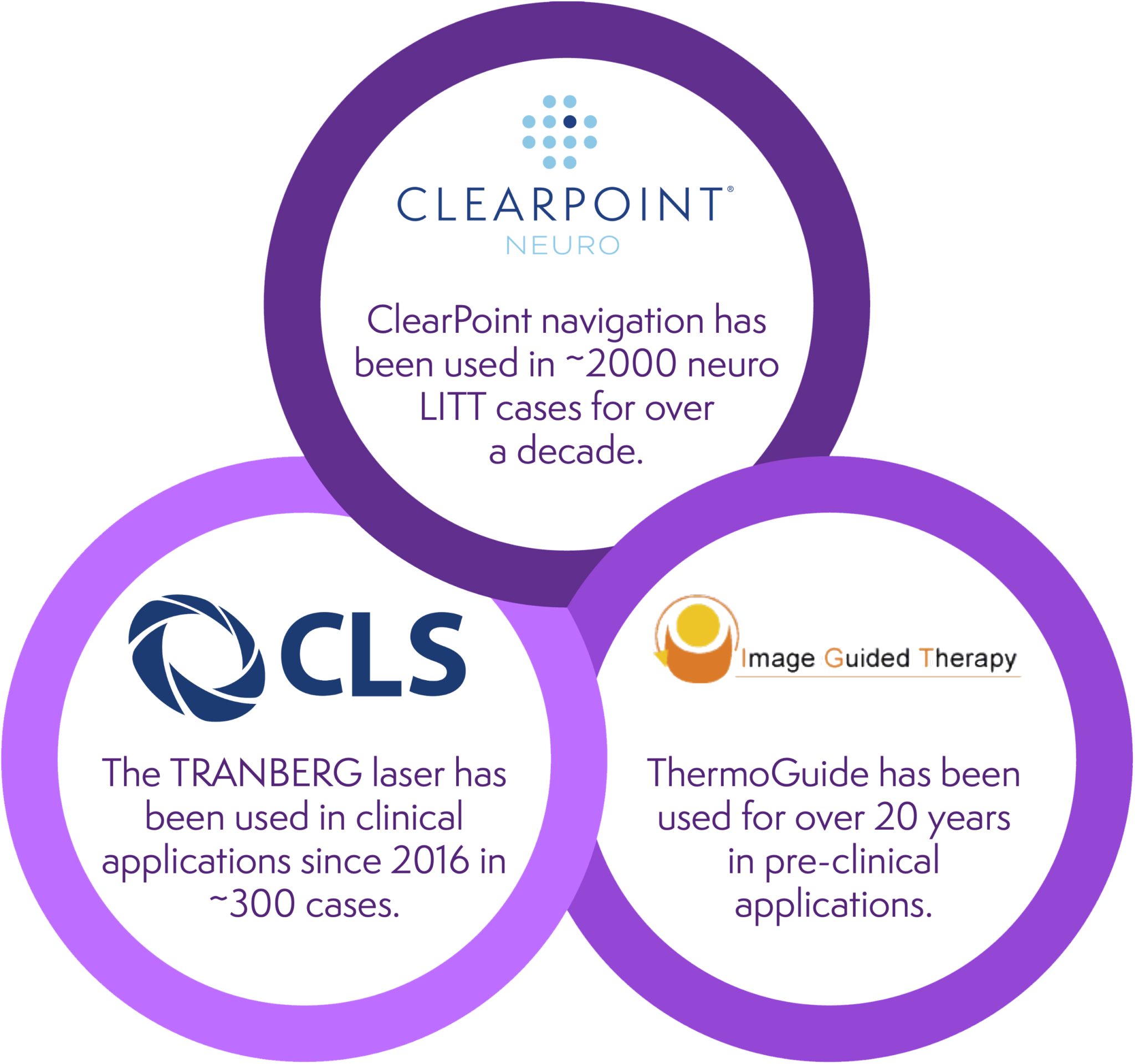 ClearPoint Prism Neuro Laser System - ClearPoint Neuro