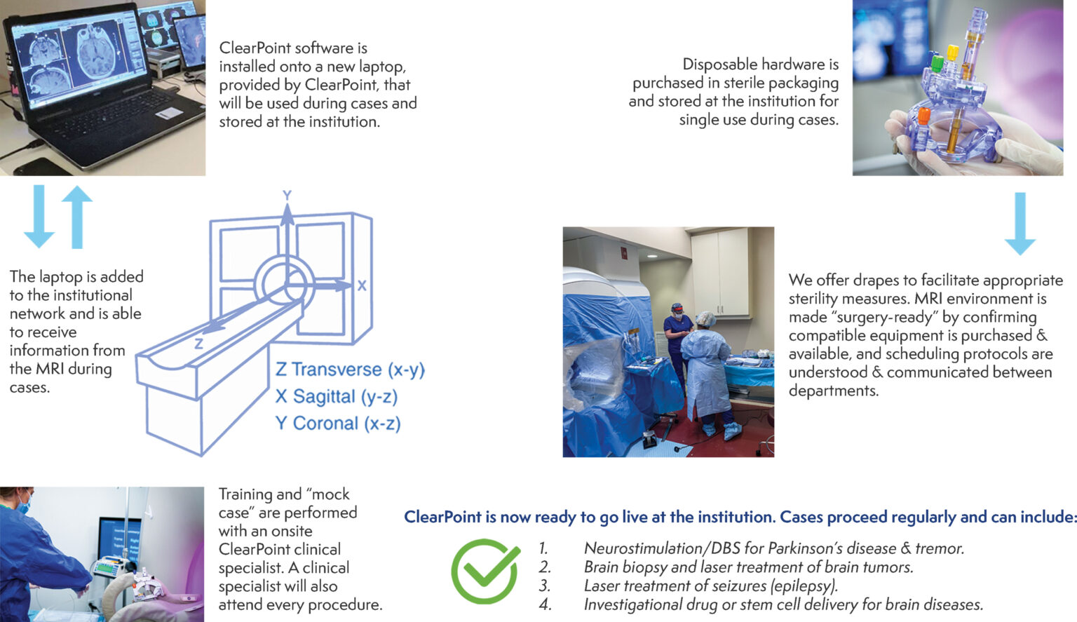 Initial Site Analysis - ClearPoint Neuro