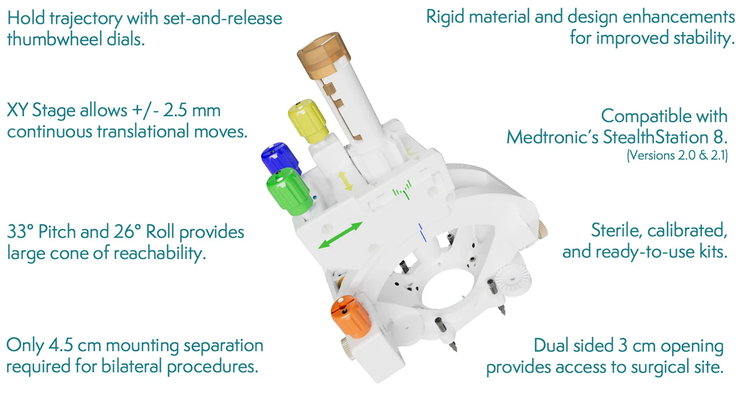 SmartFrame OR for Neurosurgeons with MRI-Guidance Experience ...