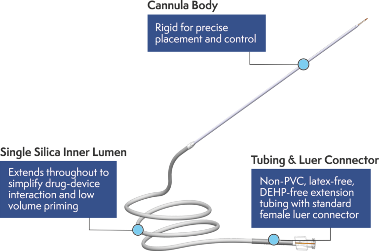 SmartFlow® Cannula - ClearPoint Neuro