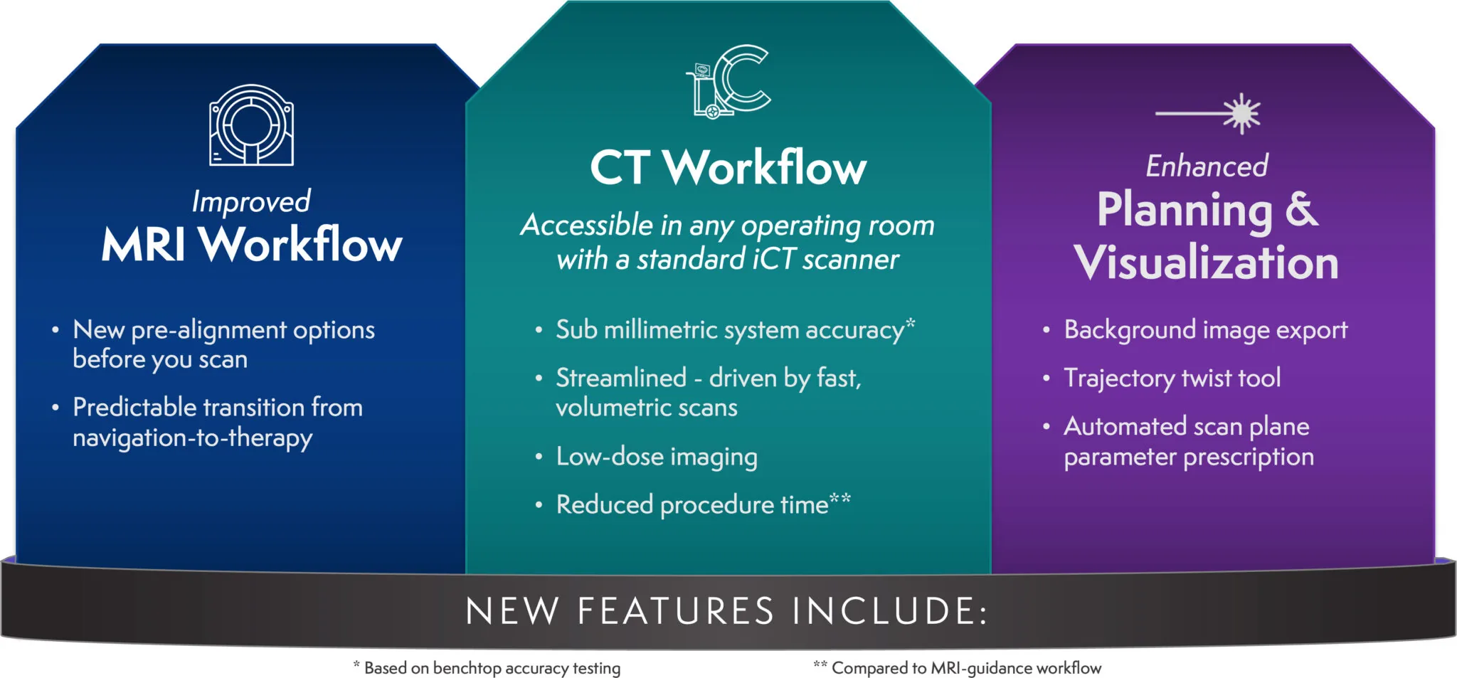 Neuro Navigation System Software - ClearPoint Neuro